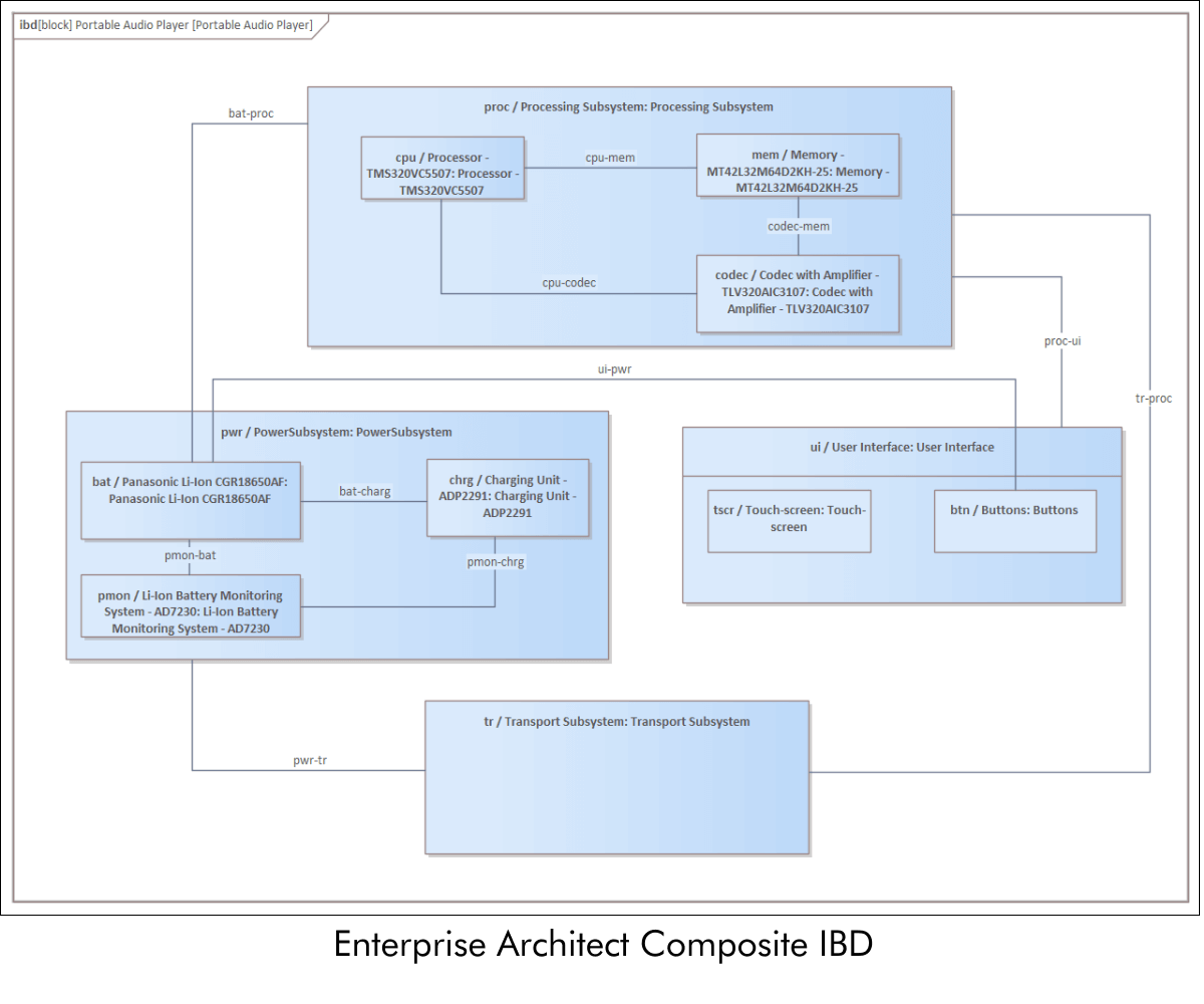 Cameo Publisher for SPARX Enterprise Architect - SodiusWillert